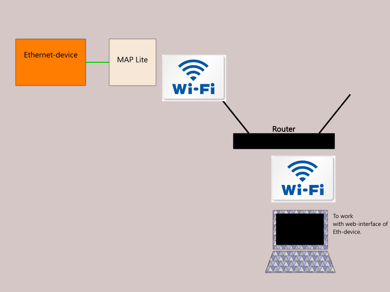 How to connect MAP Lite to router? - Wireless Networking - MikroTik ...