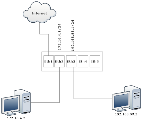 Block subnets to specific ports - Beginner Basics - MikroTik community forum
