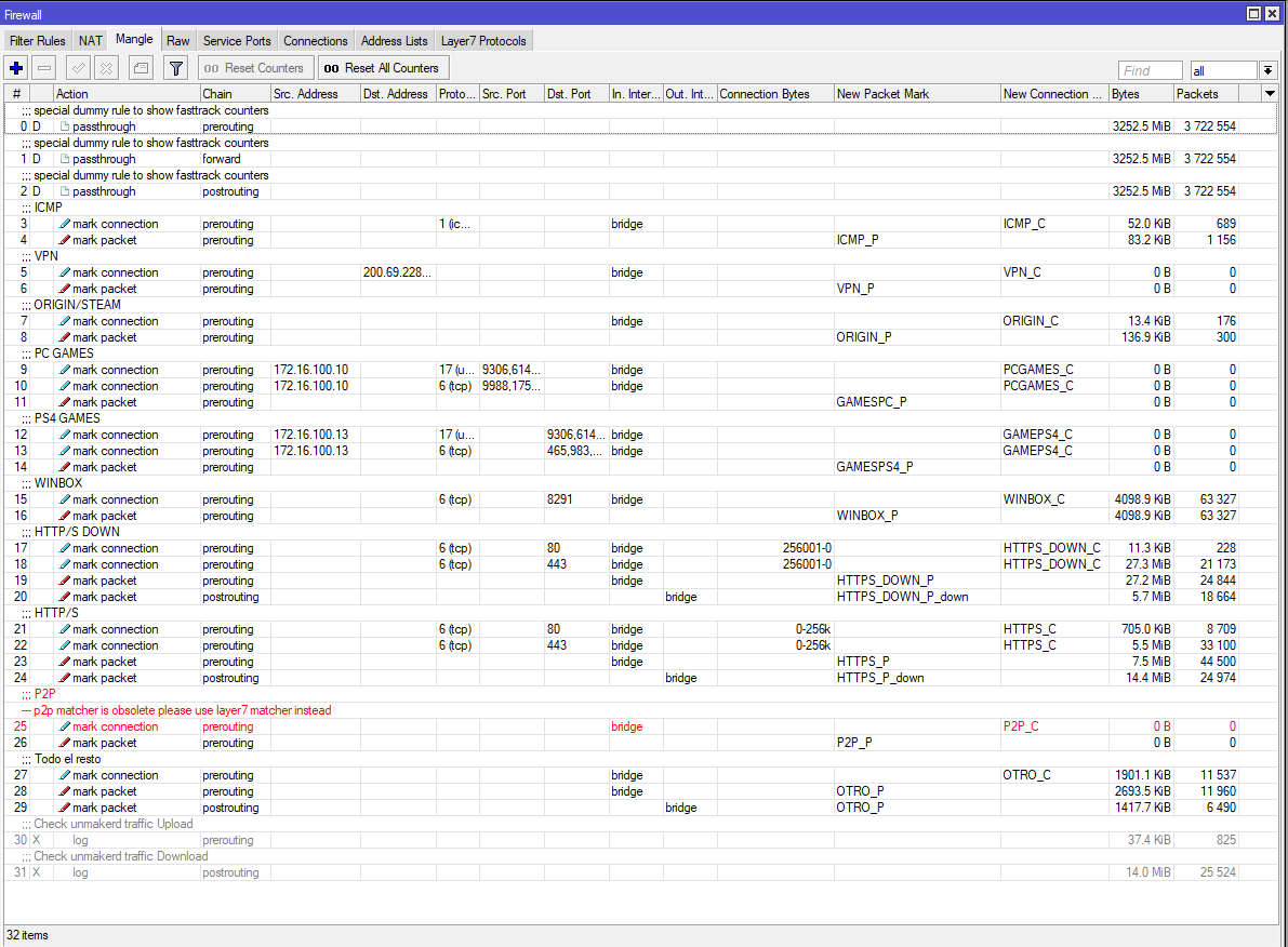 Upload problem Queue Tree+PCQ - Beginner Basics - MikroTik community forum