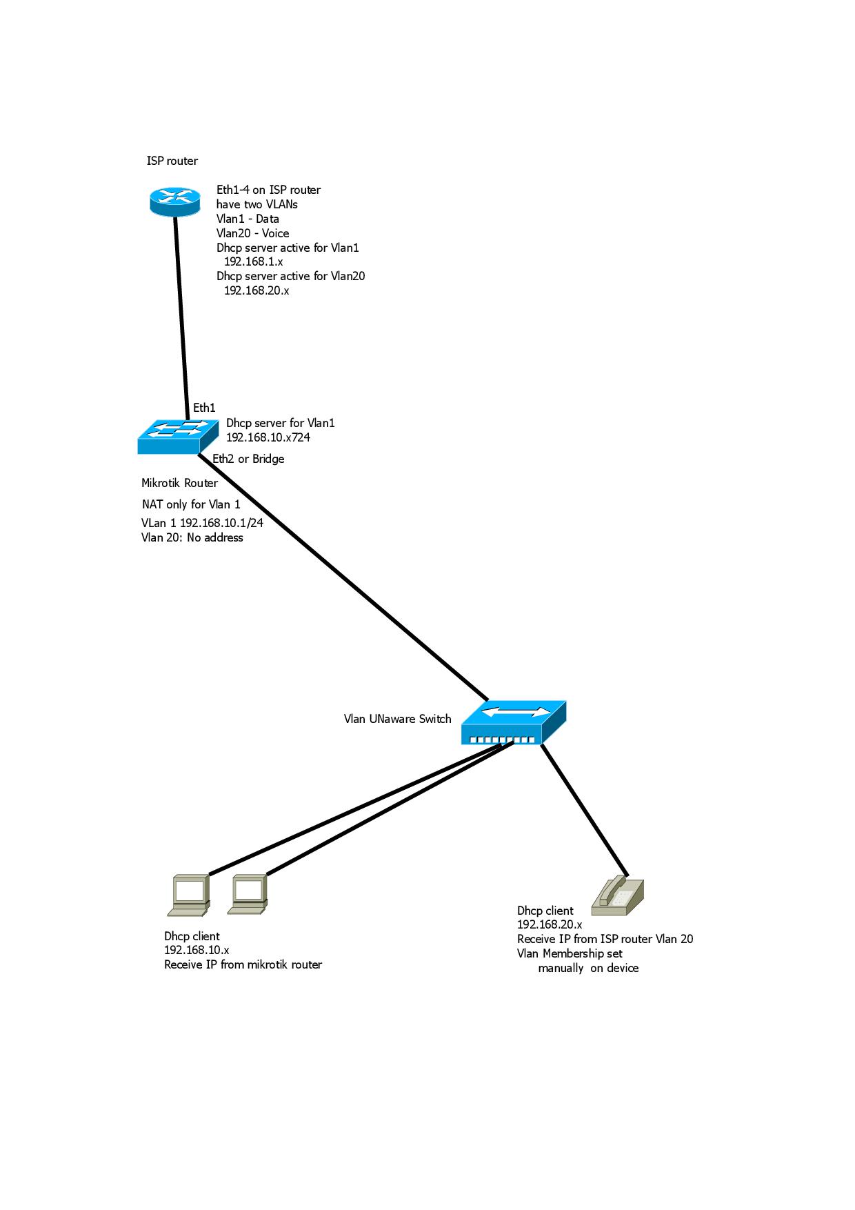 Multiple Vlan for ISP router - General - MikroTik community forum
