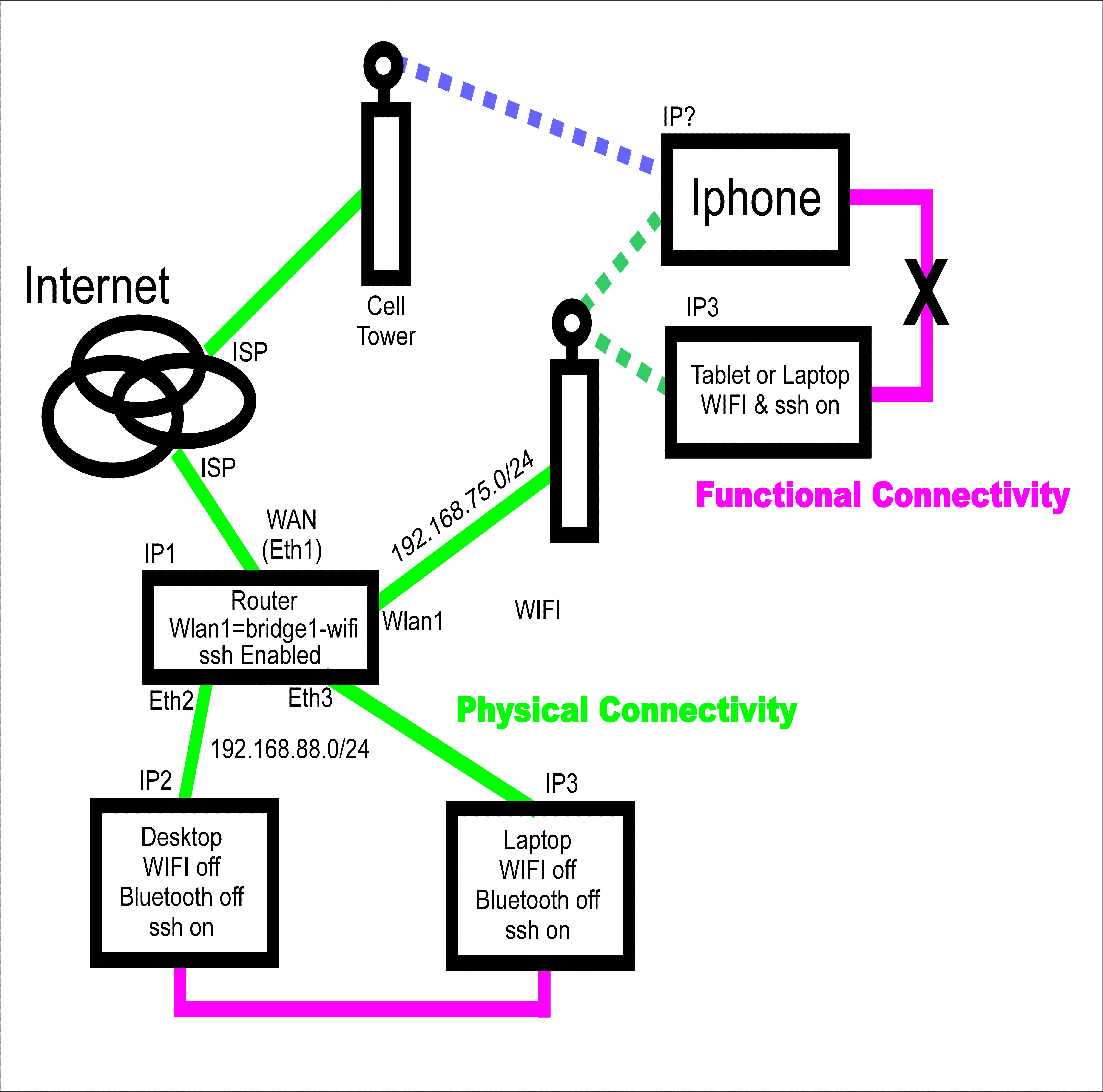 input chain rule NOT-LAN - General - MikroTik community forum
