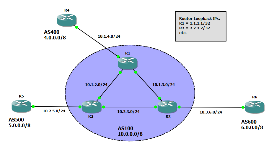 BGP / Configuration Sync - General - MikroTik community forum