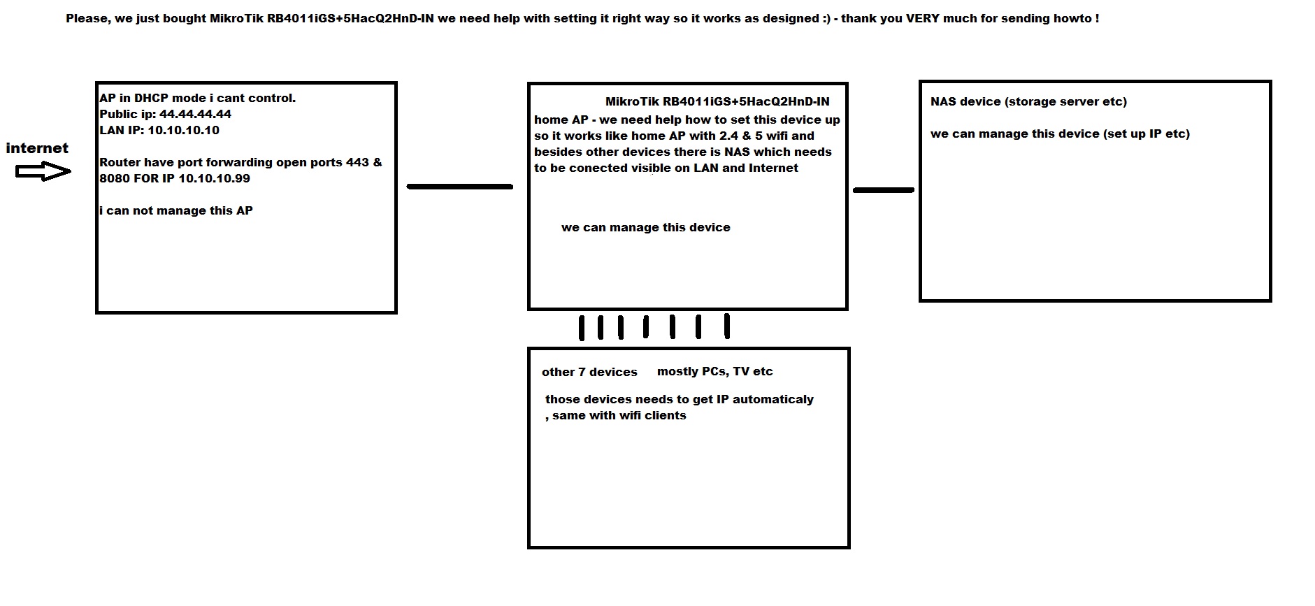 how to connect NAS behing two routers - Beginner Basics - MikroTik community forum