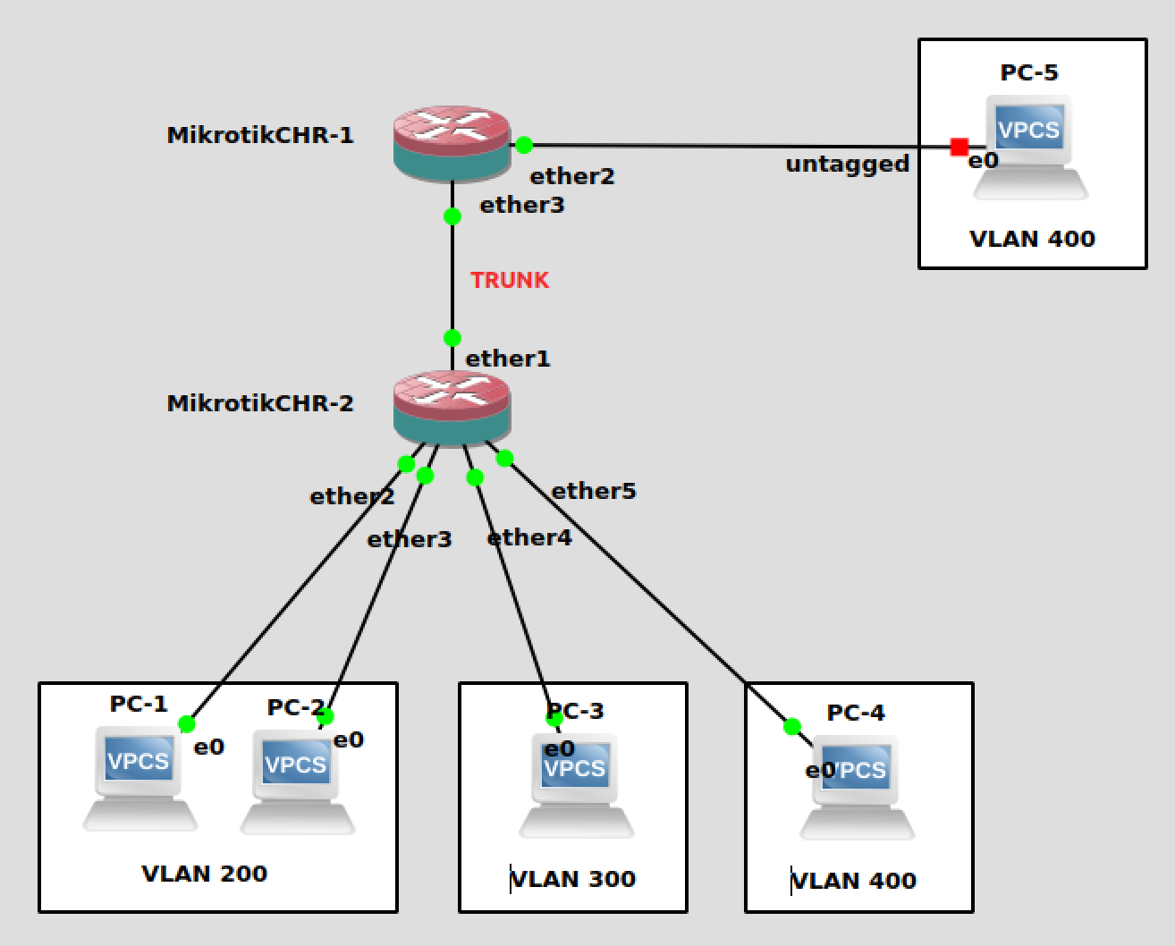 Bridge VLAN Filtering help - General - MikroTik community forum
