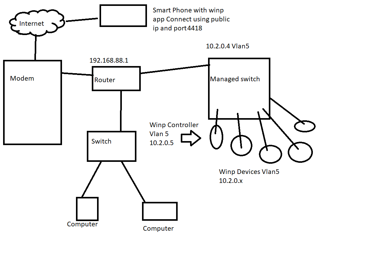 Vlan Routing Problem General Mikrotik Community Forum