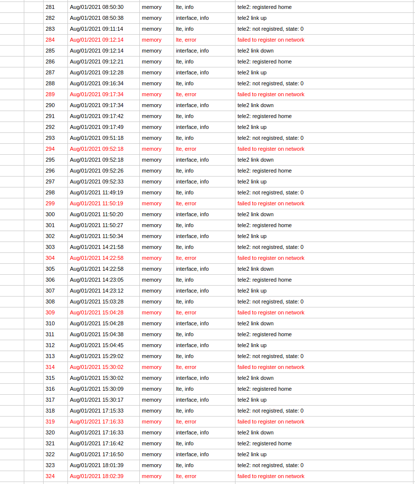 failed to register a network - Wireless Networking - MikroTik community forum