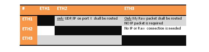 RAW Ethernet Packet routing - Beginner Basics - MikroTik community forum
