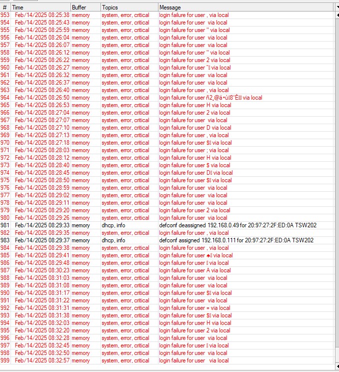 Error in local login - General - MikroTik community forum
