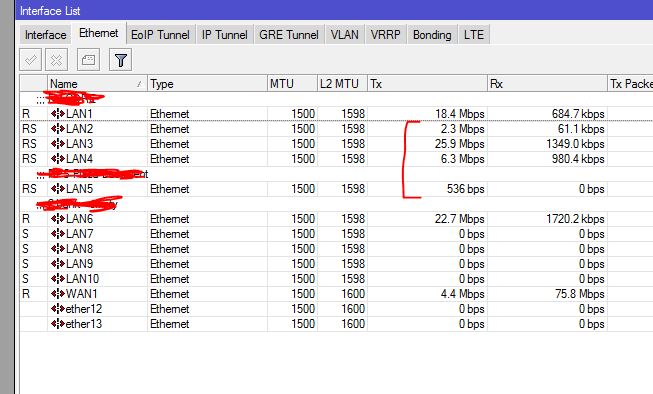 RB100AH Slave ports reporting throughput (no bridges) - General ...