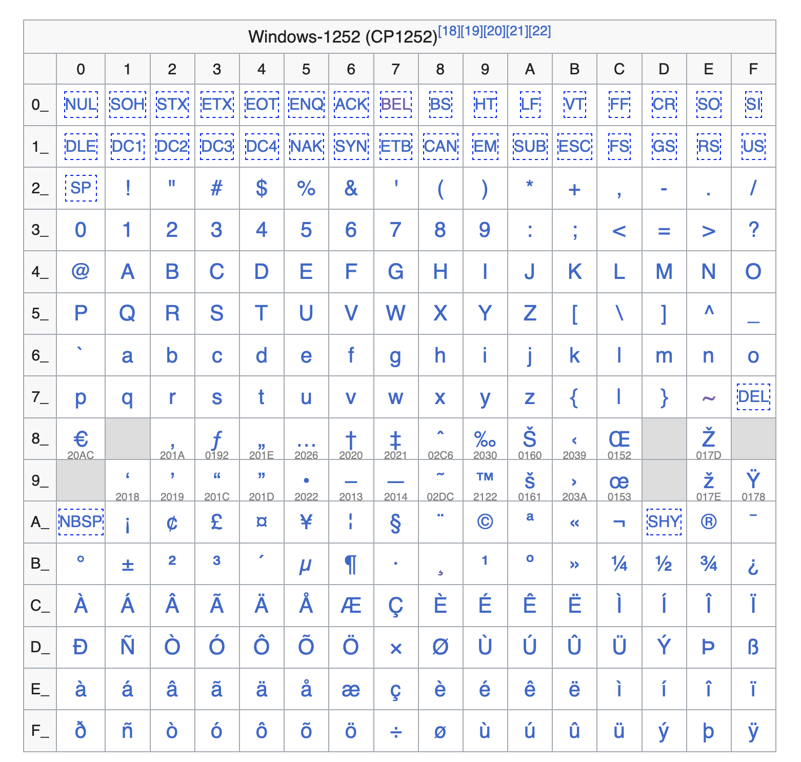 UTF-8 representation problem? - General - MikroTik community forum