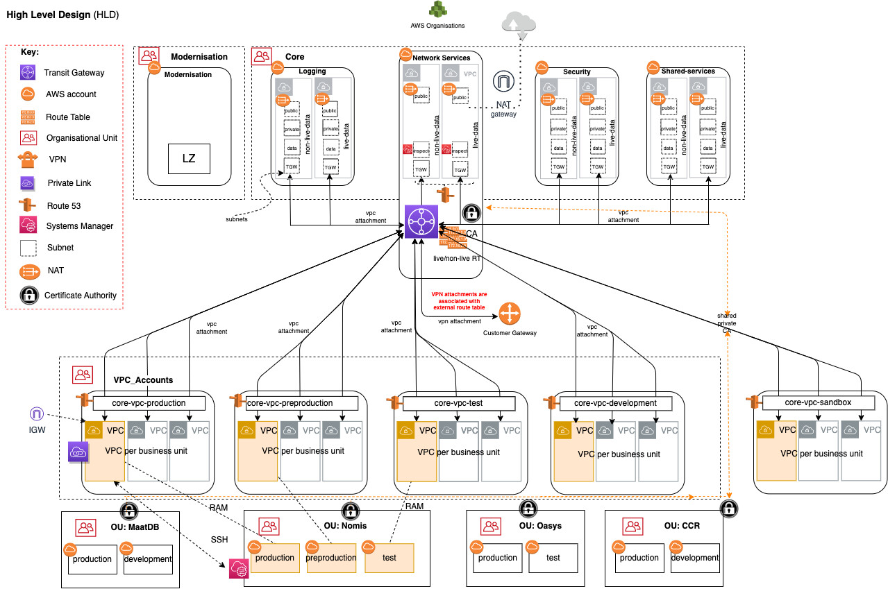 Network diagram/documentation - General - MikroTik community forum