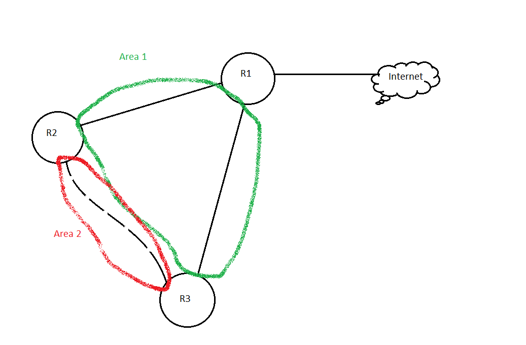 OSPF - Can't get default route into another area - Forwarding Protocols - MikroTik community forum