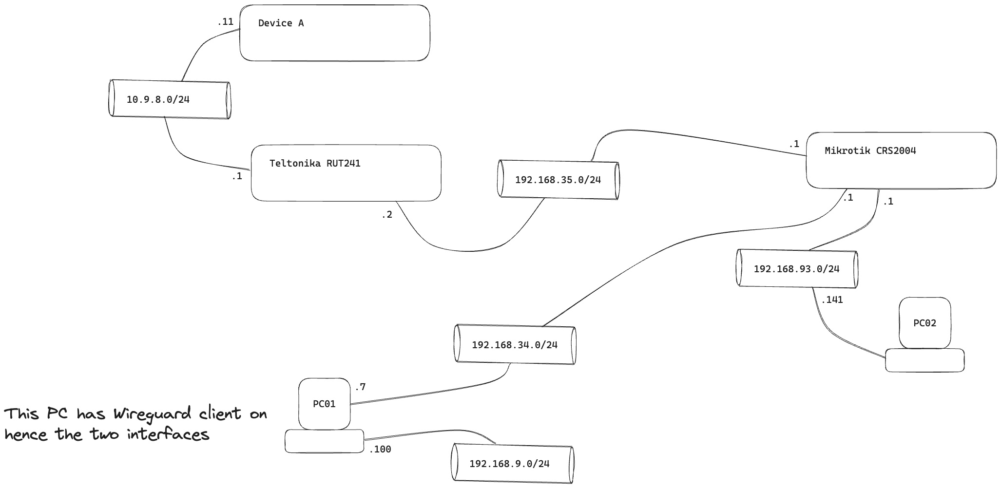 Wireguard routing and access - General - MikroTik community forum