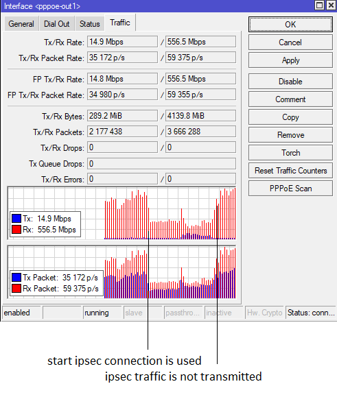 Question: hEX refresh E50UG IPsec hardware acceleration - MikroTik ...
