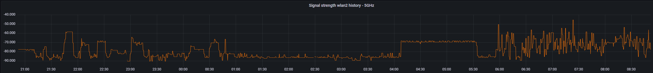 Comparing "wireless" vs "wifi-qcom-ac" oh hap ac2 - Wireless Networking ...