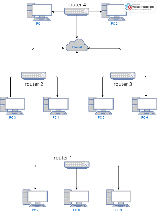 Setup wireguard - Beginner Basics - MikroTik community forum