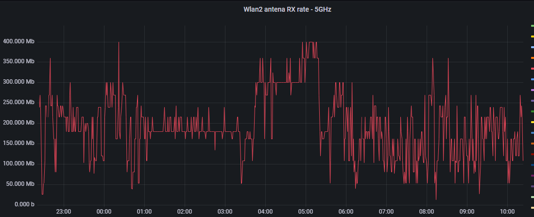 Comparing "wireless" vs "wifi-qcom-ac" oh hap ac2 - Wireless Networking ...