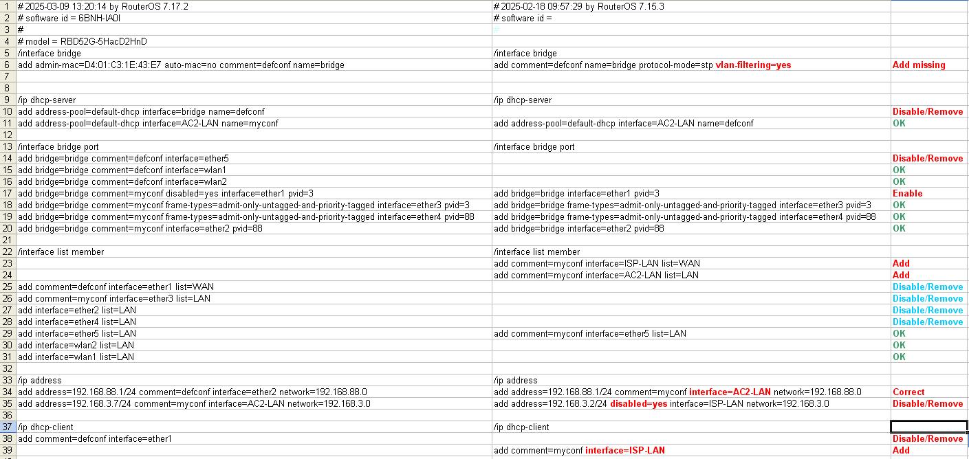 dhcp-relay on one interface only - Beginner Basics - MikroTik community forum