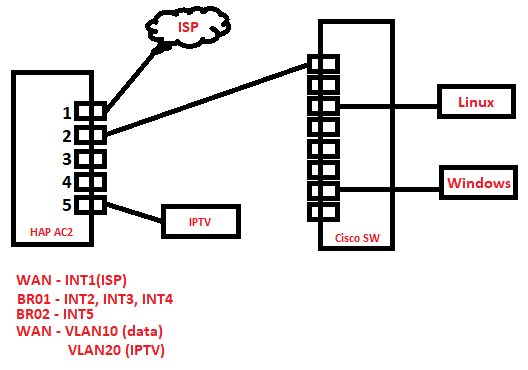 Ping issues. Intermittent connection. - Beginner Basics - MikroTik community forum