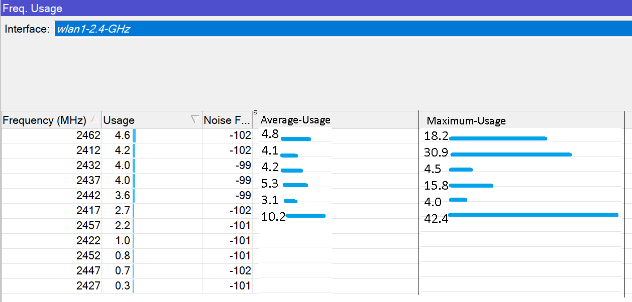 Feature requests - Page 89 - General - MikroTik community forum