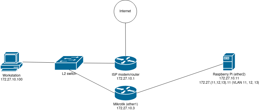 Firewall not fully working with VLANs? Or could it be a (asymmetric) routing issue? - Beginner ...