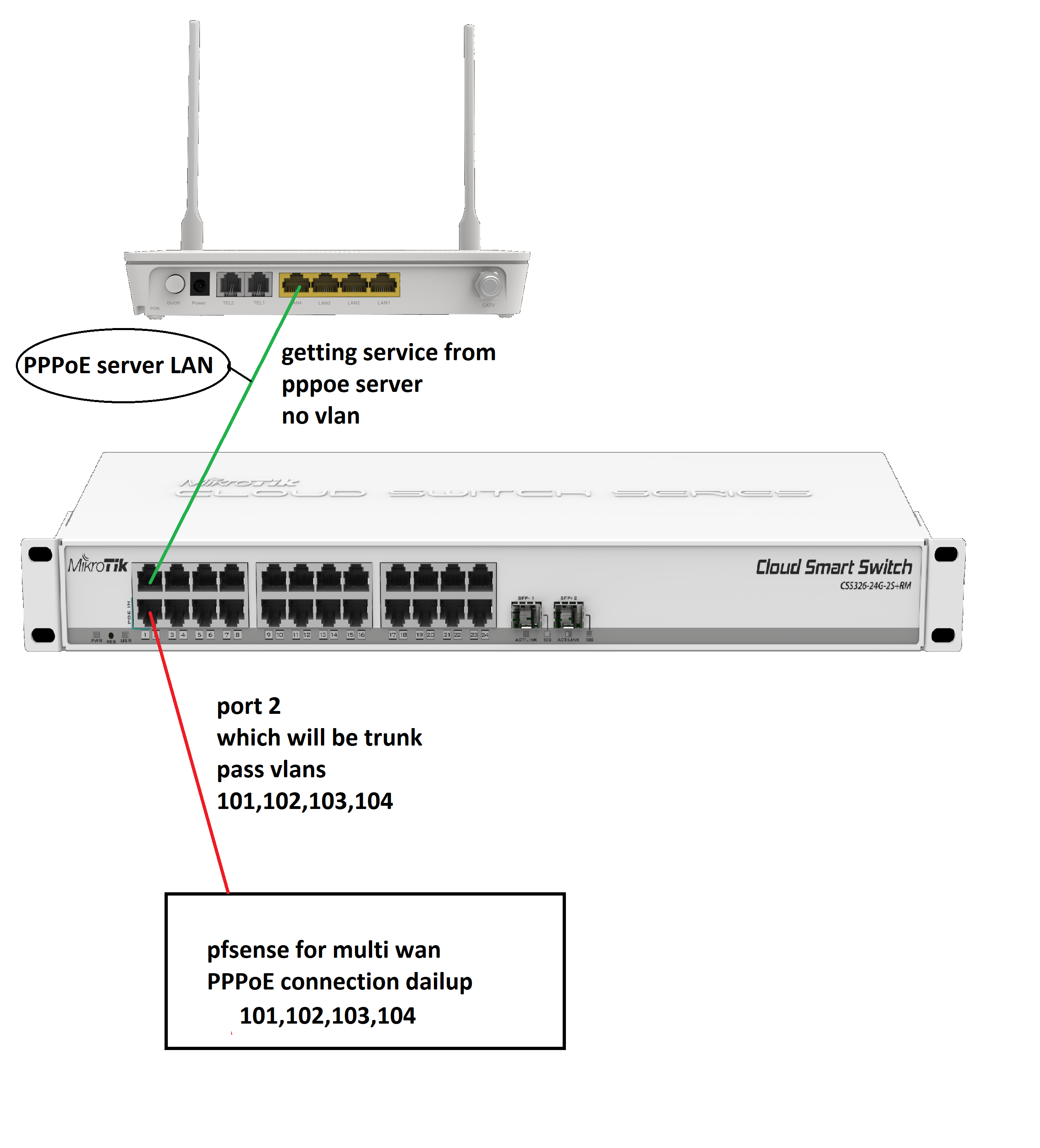 SwOS vlan problem/Issues/understanding - SwOS - MikroTik community forum