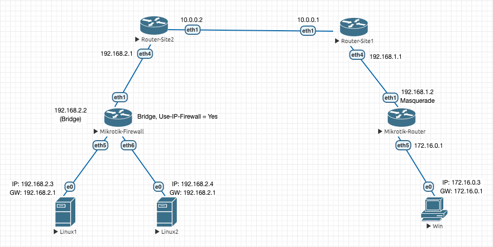 Mikrotik Router as Firewall only, how to verify the source? - General - MikroTik community forum