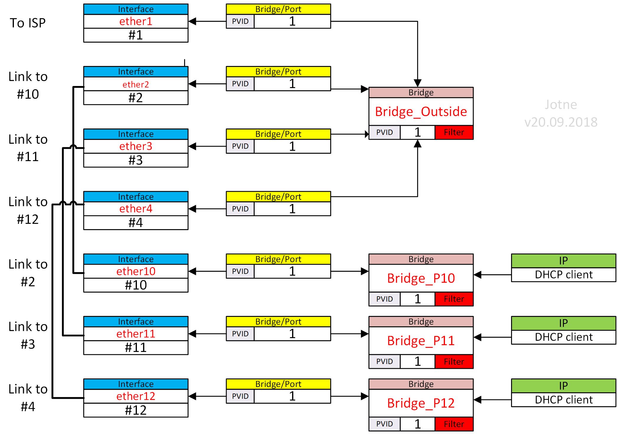 Multiple IP from same ISP - General - MikroTik community forum