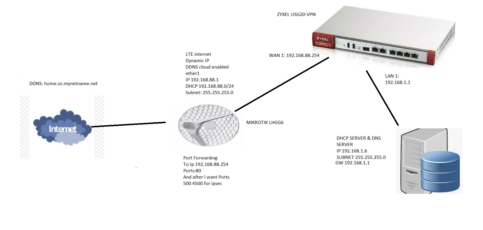 DDNS Port Forwarding RouterOS ver 6.48.1 not working - General ...