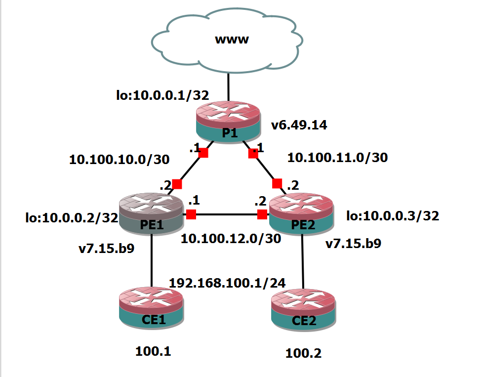 Passive Interfaces MPLS - VPLS RouterOS v7 - Forwarding Protocols - MikroTik community forum