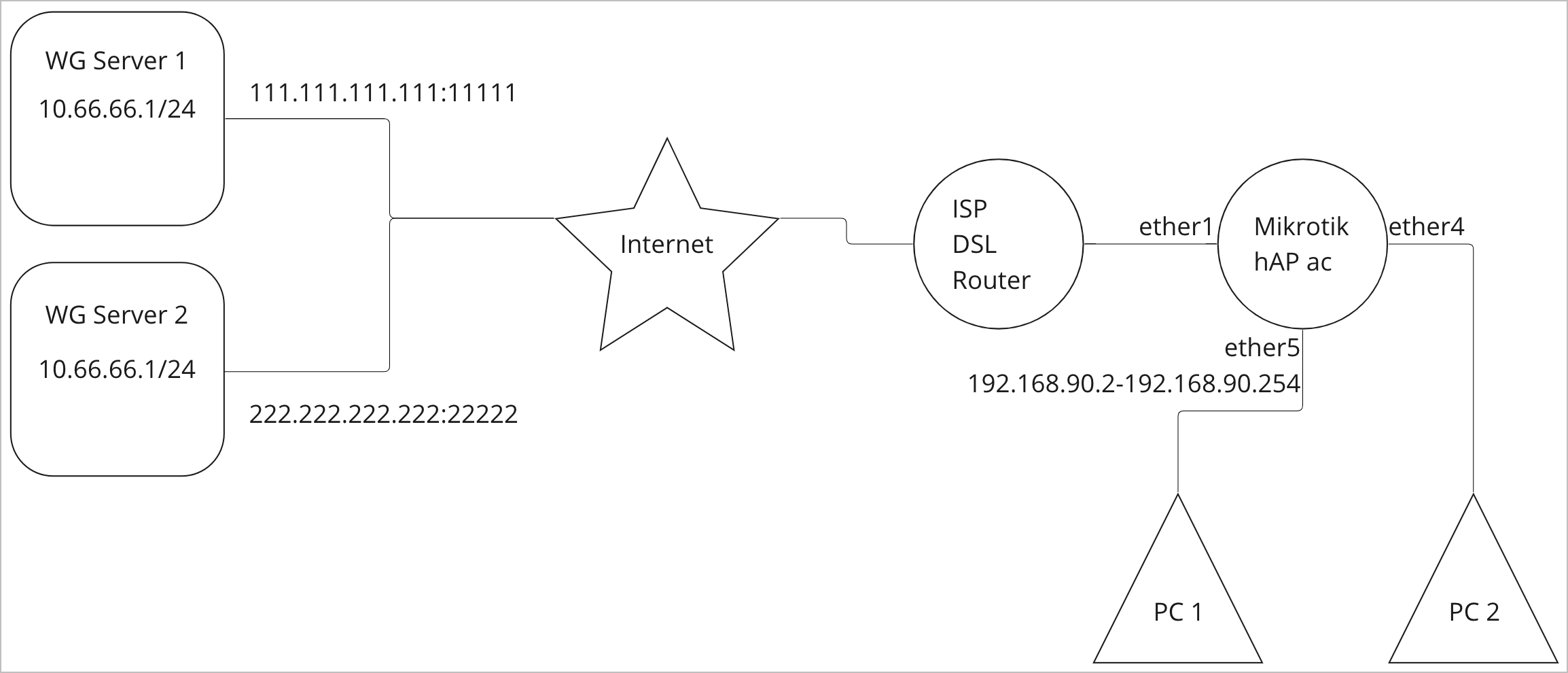 hAP ac as TWO Wireguard clients (IP collision) - Beginner Basics - MikroTik community forum