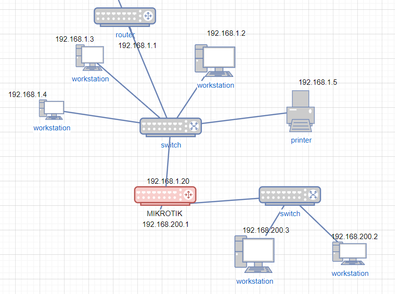 Firewall rule - block "upper network" - Beginner Basics - MikroTik community forum