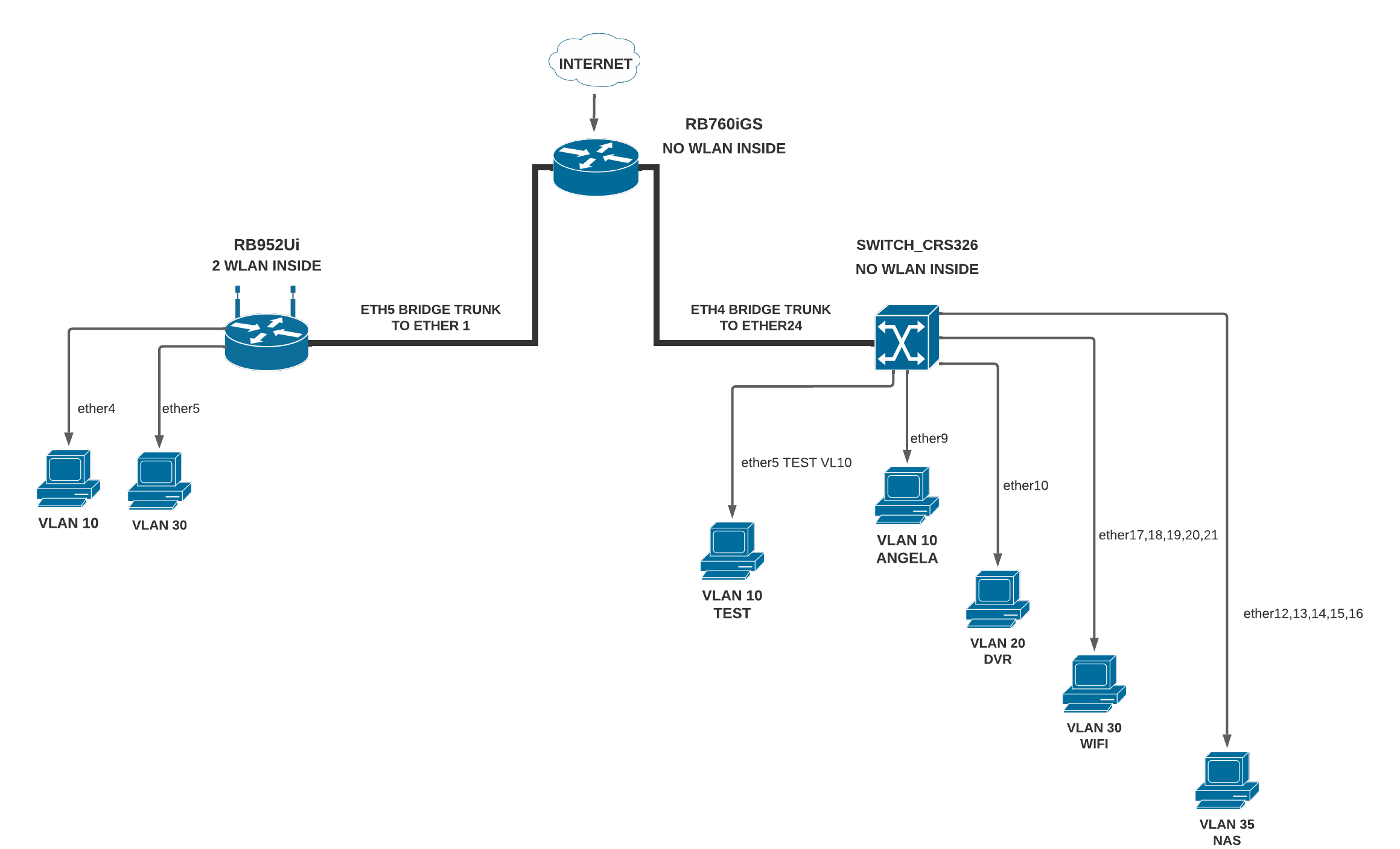 doubt about CAPsMan configuration - Beginner Basics - MikroTik community forum
