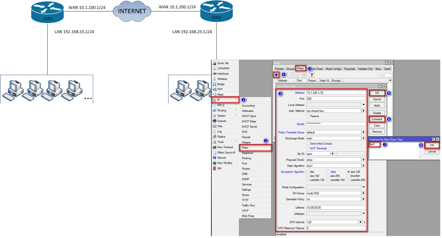 IPSec not routing - General - MikroTik community forum