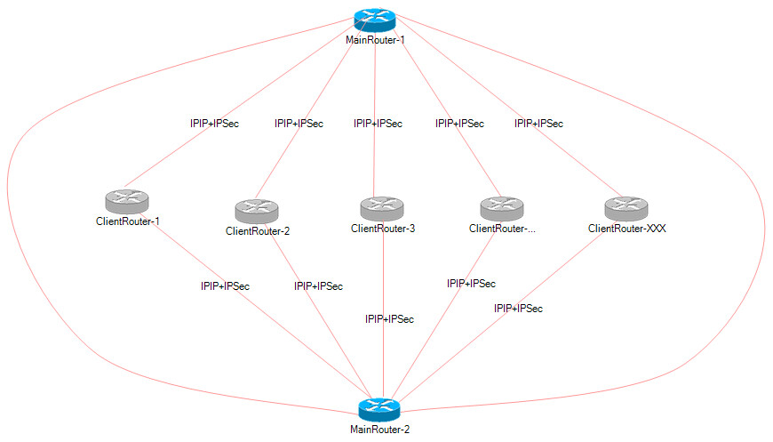 IPSec - phase1 negotiation failed due to time up - General - MikroTik ...