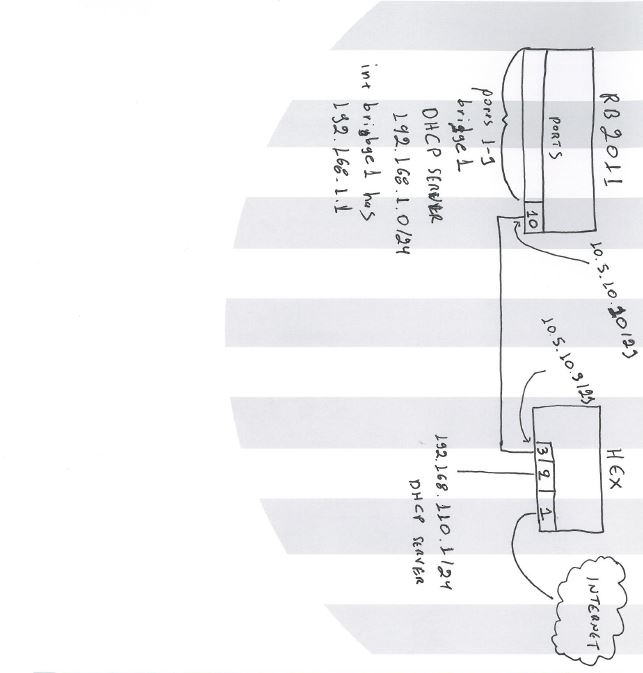 Clinets gets DHCP leases from another DHCP - Beginner Basics - MikroTik community forum