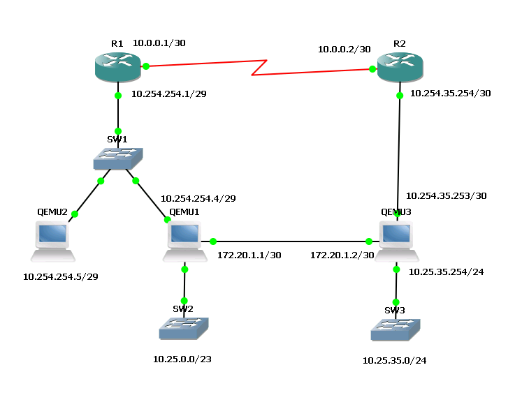 BGP Implementation - Forwarding Protocols - MikroTik community forum