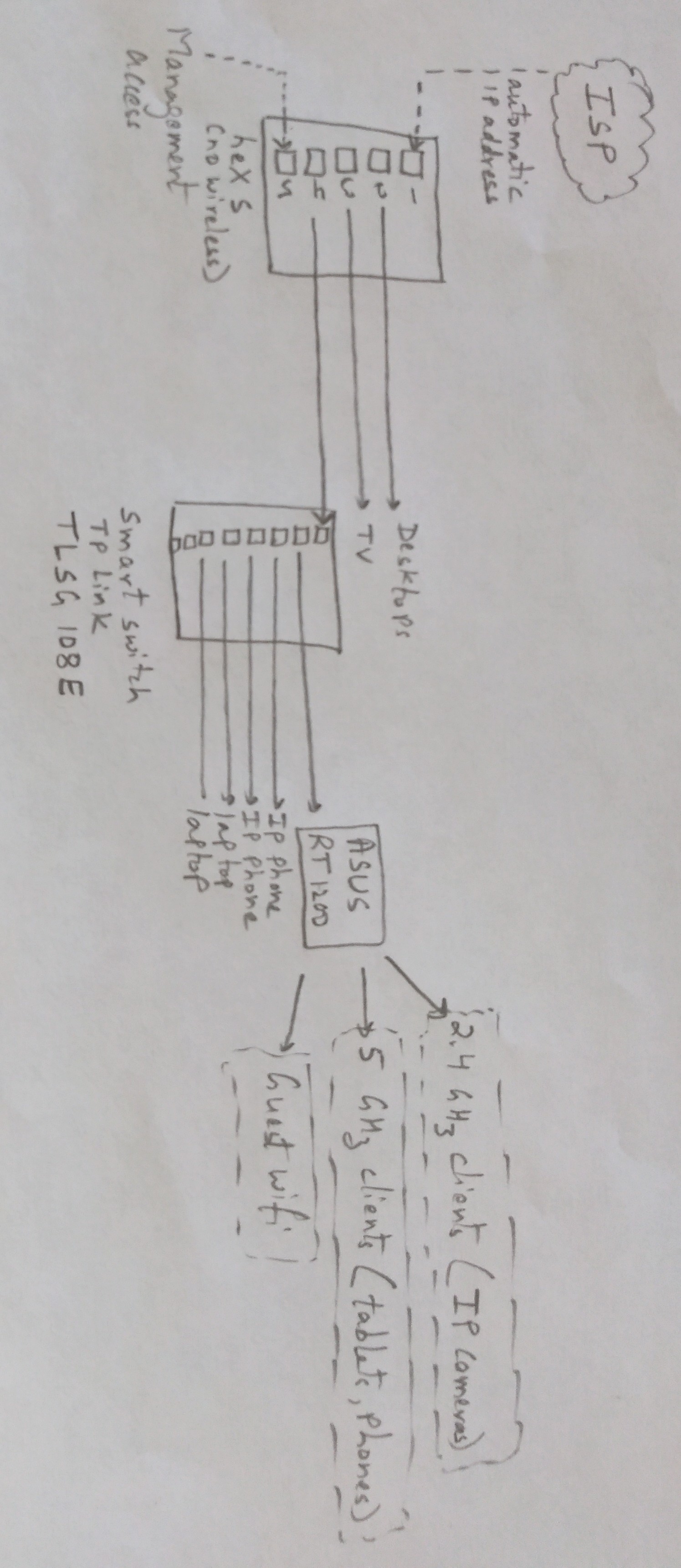 help with setting up home network - Beginner Basics - MikroTik community forum