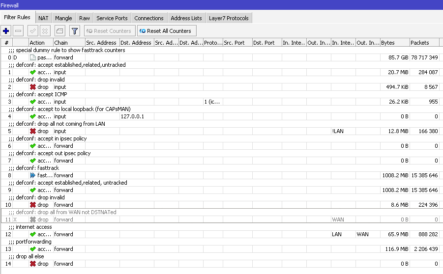 Problem with port forwarding on L009UiGS, double NAT, dynamic WANIP ...