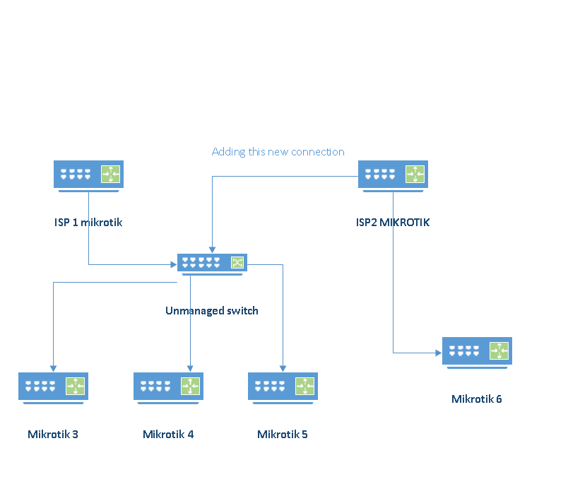 New connection added!!solution for load failover - Beginner Basics - MikroTik community forum