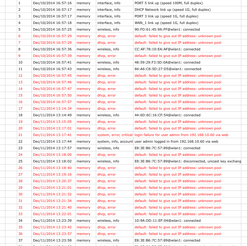 DHCP error message - Beginner Basics - MikroTik community forum