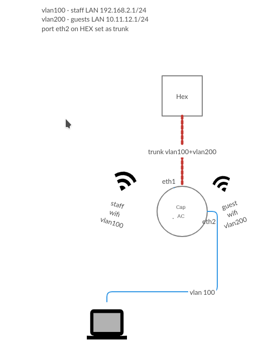 CAP AC with VLANs on wifi and on ethernet interfaces - Wireless Networking - MikroTik community ...