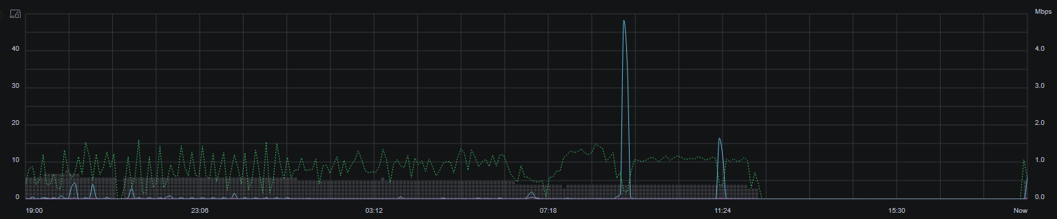 V7.20 [stable] is released! - #178 by rb9999 - Announcements - MikroTik community forum