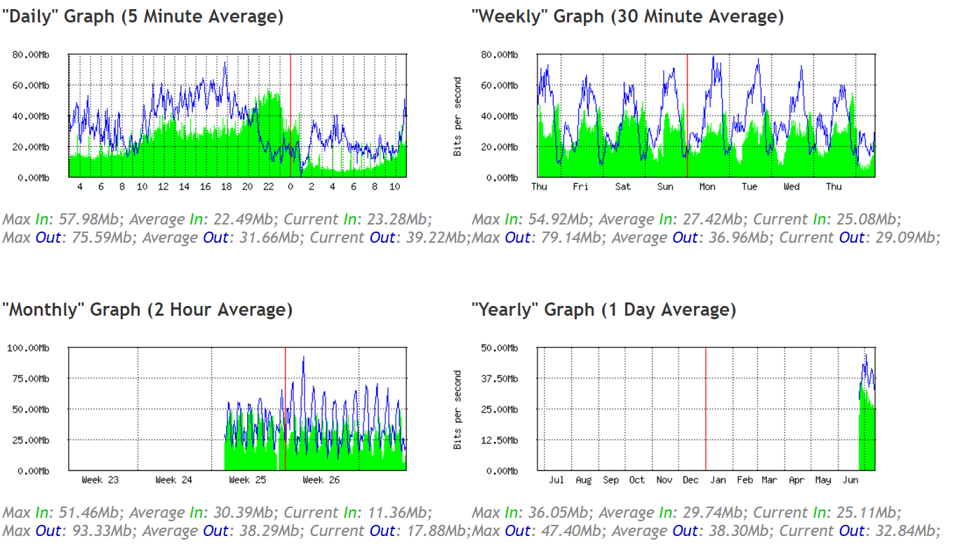 Tool: Using Splunk to analyse MikroTik logs 3.3 (Graphing everything) 💾 🛠 💻 📊 - #172 by ...
