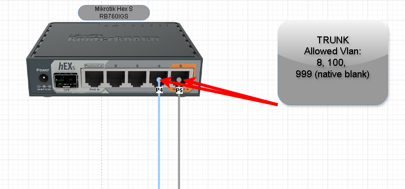VLAN traffic in interface list - Beginner Basics - MikroTik community forum