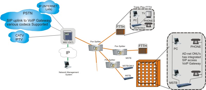 GPON networks with Mikrotik/Routerboard SFP ports - MikroTik hardware general - MikroTik ...