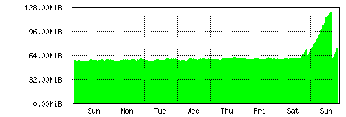 High memory usage - General - MikroTik community forum