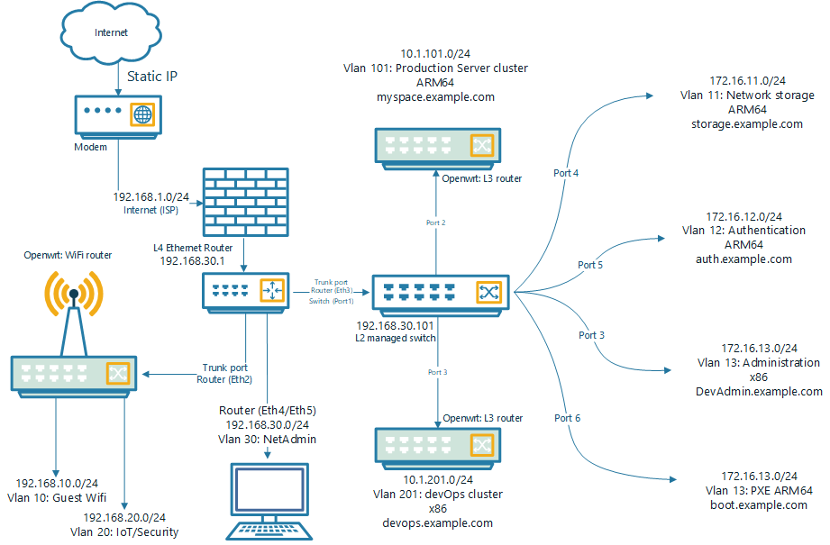 Looking for help in setting up IoT Hub - Beginner Basics - MikroTik ...