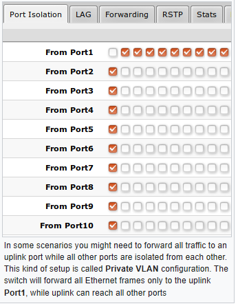I am confused with Port Isolation on CSS326-24G Switch - SwOS - MikroTik community forum