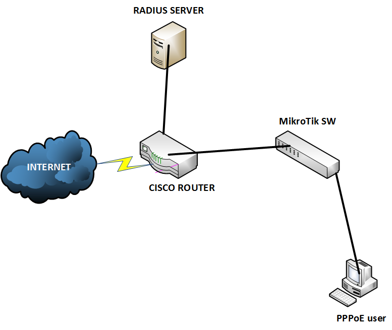 MikroTik CRS125-24G-1S-RM bandwidth control - General - MikroTik ...